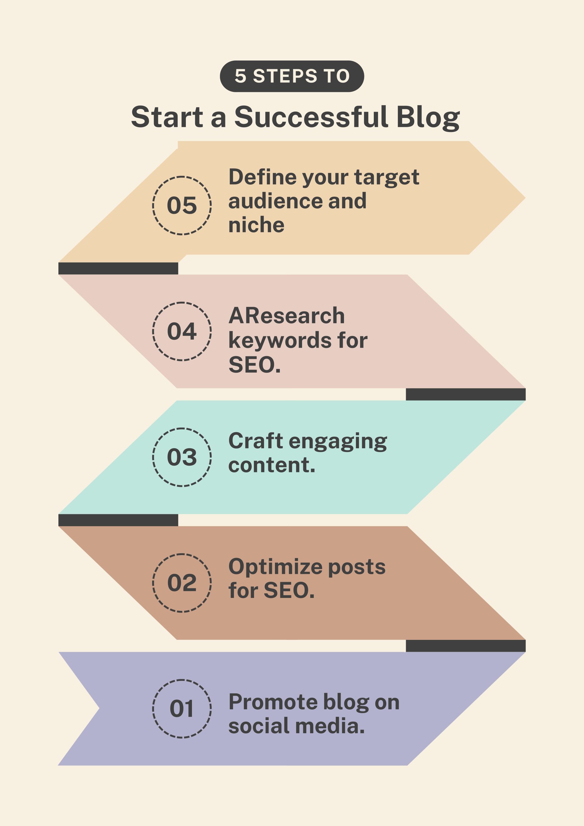 "Starting a Successful Blog: Step-by-Step SEO Guide"